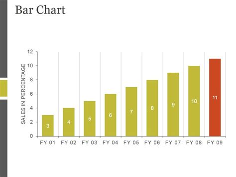 Bar Chart Ppt Powerpoint Presentation Icon Design Templates