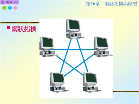 本 章 重 點 16 1 網路發展的歷史 16 2 網路拓樸 16 3 Osi與dod參考模型 Ppt Download