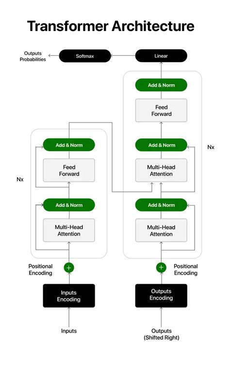 Chatgpt 4 Expanding Horizons In The Realm Of Ai Conversations