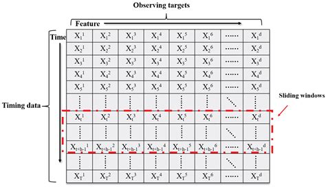 Anomaly Ptg A Time Series Data Anomaly Detection Transformer Framework