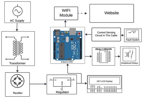 Underground Cable Fault Detection