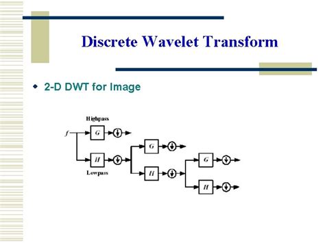 Discrete Wavelet Transform Dwt Presented By Sharon Shen