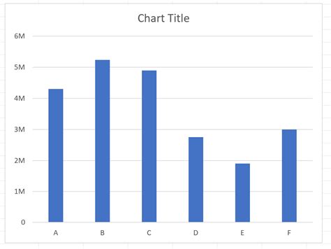 Excel Format Axis Labels In Millions