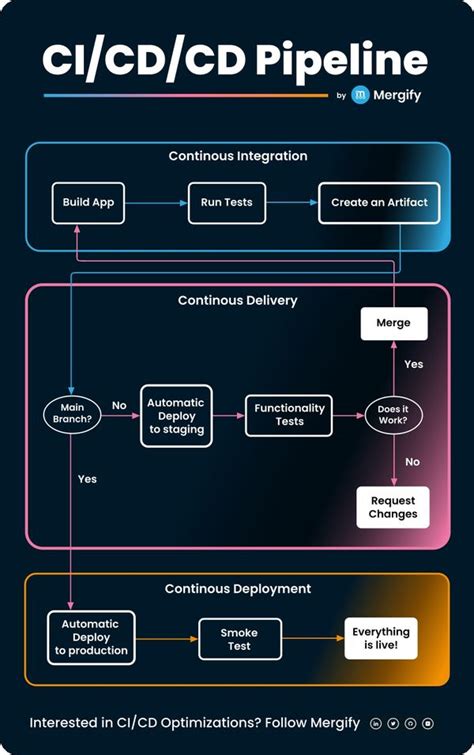 What Is Continuous Integration A Simple Guide