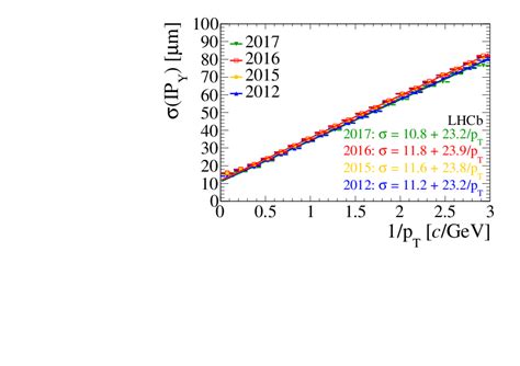 Design And Performance Of The Lhcb Trigger And Full Real Time Reconstruction In Run 2 Of The Lhc