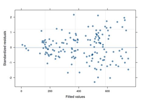 14 Variance And Variance Components Field Guide To The R Mixed Model Wilderness