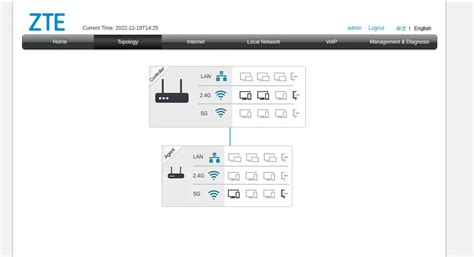 Compatibilidad Easymesh Entre Zte F De R Y Zte H De Digi