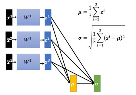 Layernormalization2016 Guixu40 博客园