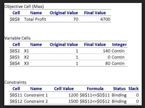 Solved Interpretation Of Computer Printout Intro The