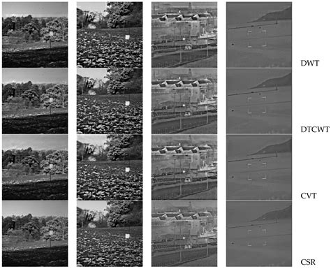 an effective infrared and visible image fusion approach via rolling