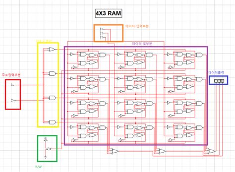 플립플롭과 S Ram