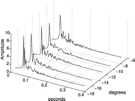 Experiment C Microphone Array Waterfall Plot Of The Amplitudes Of Download Scientific