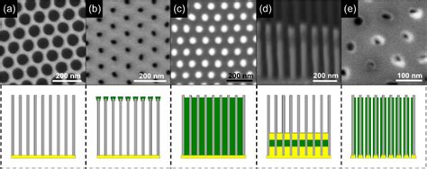 Upper Images SEM Top A B C And E And Cross Sectional D Download Scientific
