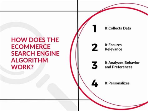 Ecommerce Search Engine How Does The Algorithm Work The Fast Lane