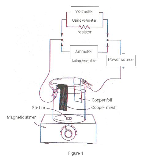 Experimental Procedure Electrochemistry And Alchemy By Openstax