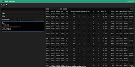 Cristina Varas Menadas On Linkedin Enhancing Data Analysis With Select