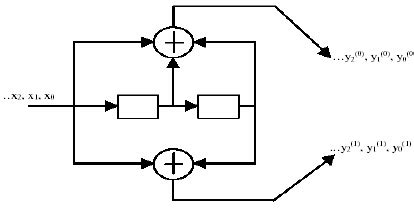 Convolutional Encoder Download Scientific Diagram