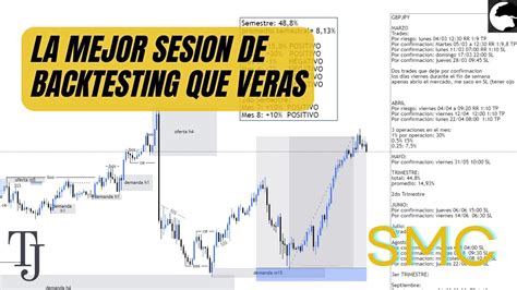 CÓmo Hacer Backtesting De Manera Simple Smart Money Concept Youtube