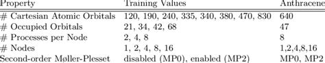 Parameters Used For Classifier Construction Download Table