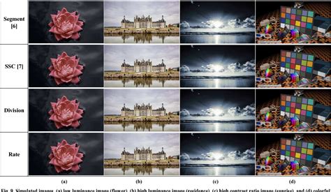 Figure 9 From A Local Dimming Algorithm For Low Power Lcd Tvs Using Edge Type Led Backlight