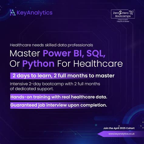Dataanalytics Healthcaretech Powerbi Sql Python Careergrowth