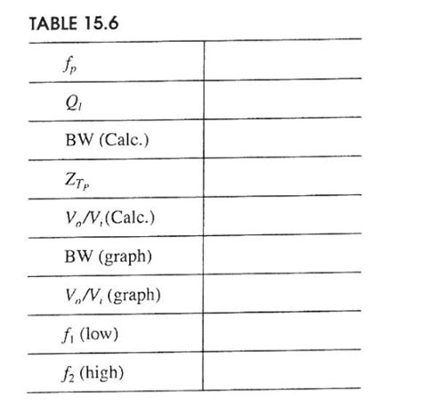 A Construct The Network Of Fig Again Insert Chegg