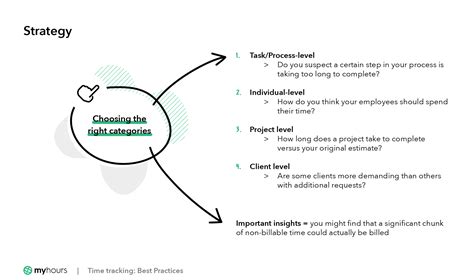Time Tracking Best Practices Time Tracking Library