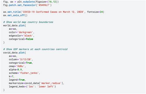 Reading Kaggle Dataset With Python Geospatial Developer