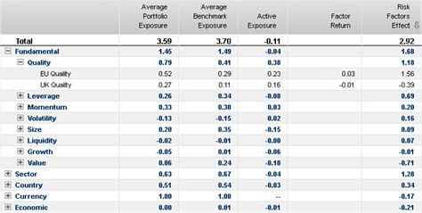 How A Multi Factor Attribution Framework Can Provide A Deeper Insight