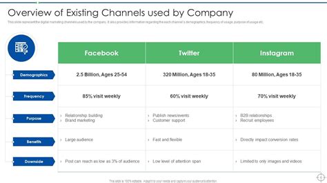 Linkedin Marketing Strategies To Grow Your Business Powerpoint Presentation Slides