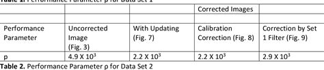 Table 2 From Statistical Algorithm For Nonuniformity Correction In Focal Plane Statistical