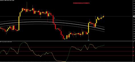 MBFX System V2 Indicator For MT4 MT5