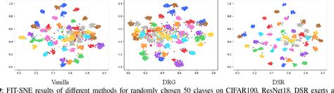 Figure 1 From Lightweight Self Knowledge Distillation With Multi Source Information Fusion