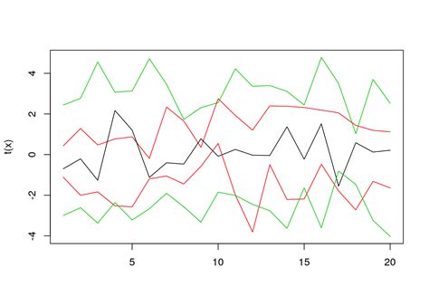 Functional Boxplot Some Intuitions