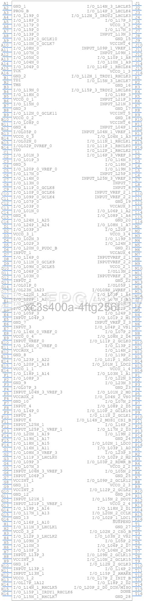 XC S A FTG I Of Xilinx Spartan A FPGAkey