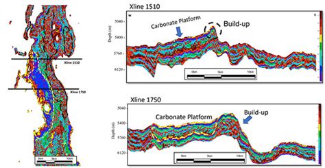 Characterizing Seismic Facies In A Carbonate Reservoir Using Machine Learning Offshore Brazil