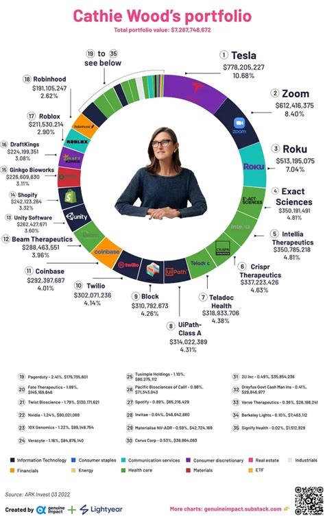 캐시우드 2022년 포트폴리오 주식 에펨코리아