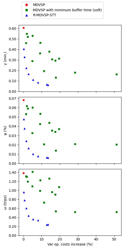 Reliability Metrics I1 Download Scientific Diagram