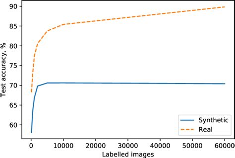 Generating Higher Fidelity Synthetic Datasets With Privacy Guarantees