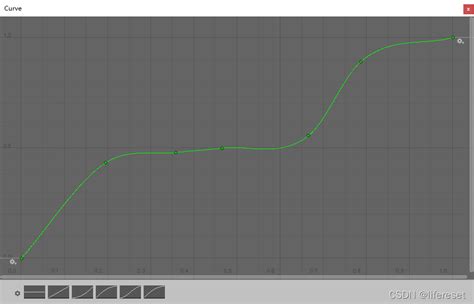 Unity Dotween 如何使用自定义缓动函数 Animationcurve开着房车环游世界的博客 Csdn博客unity 缓动函数