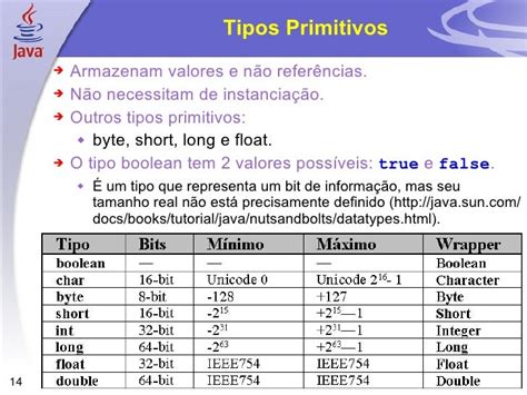 Java 03 Tipos Dados Operadores