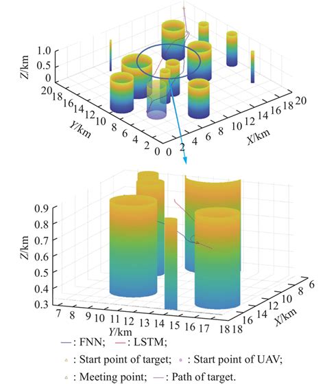 Real Time Uav Path Planning Based On Lstm Network