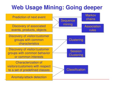 Ppt Data Preparation For Web Usage Analysis Powerpoint Presentation Free Download Id6240741