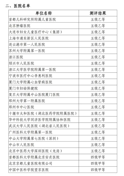 2022年国家医疗健康信息互联互通标准化成熟度结果公布：共20个区域，189家医院通过测评！