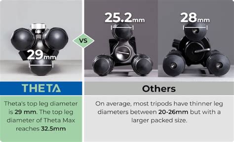 Benro Theta A Reimagined Tripod With A Modular Design And Smart Features Techpp
