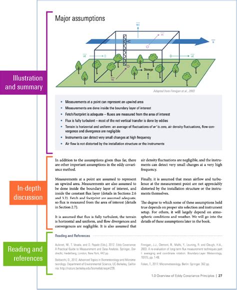 Eddy Covariance Book By George Burba Li Cor Environmental