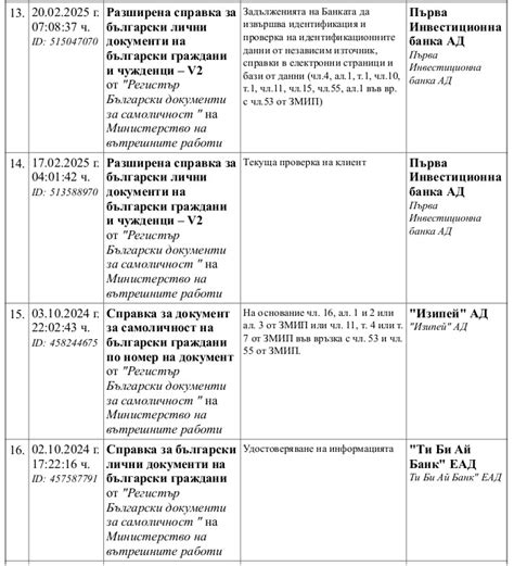 Ще ни нарушават ли правото да се разпореждаме с цифровото си евро ако документът ни за