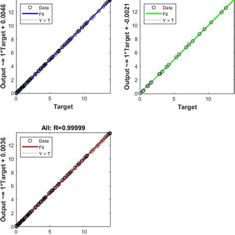 Artificial Neural Network Schematic Diagram Training And Testing Download Scientific Diagram