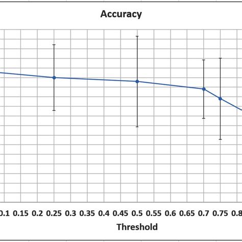 Model Selection Using The One Standard Error Rule Method 28 For The Download Scientific