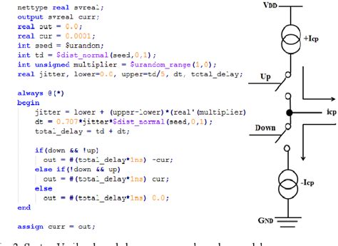 Design Of A Digital Pll Real Number Model Using Systemverilog
